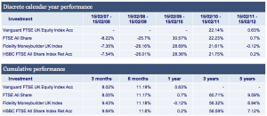 Tracking error: How to measure it and what it tells us - Monevator
