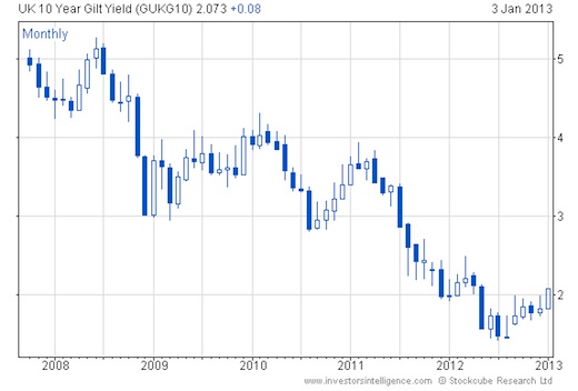 Weekend reading: Finally time for the big bond blow-up? - Monevator