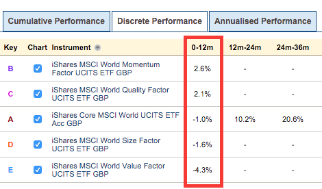 Building a multi-factor portfolio with iShares FactorSelect MSCI World ...