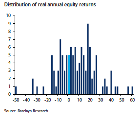 Help, the market has gone up! - Monevator