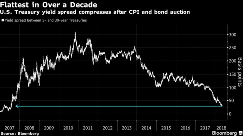 Weekend reading: All you can eat Buffett - Monevator