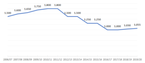 The lifetime allowance for pensions - Monevator