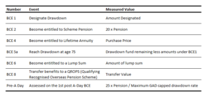 The lifetime allowance for pensions - Monevator