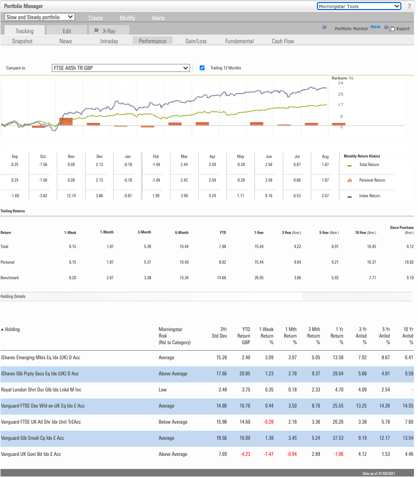 Which portfolio tracking tool to use - Monevator