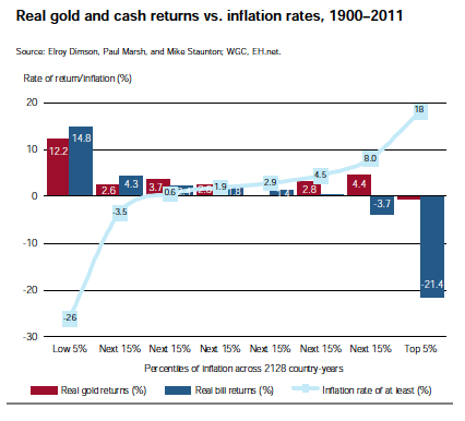 Inflation hedges: what does and doesn’t work - Monevator