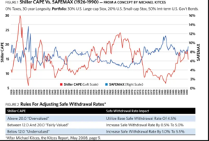 CAPE ratio by country: how to find and use global stock valuation data ...