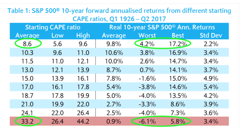 CAPE ratio by country: how to find and use global stock valuation data ...