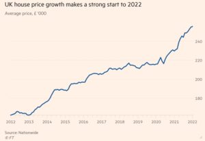 UK historical house prices - Monevator