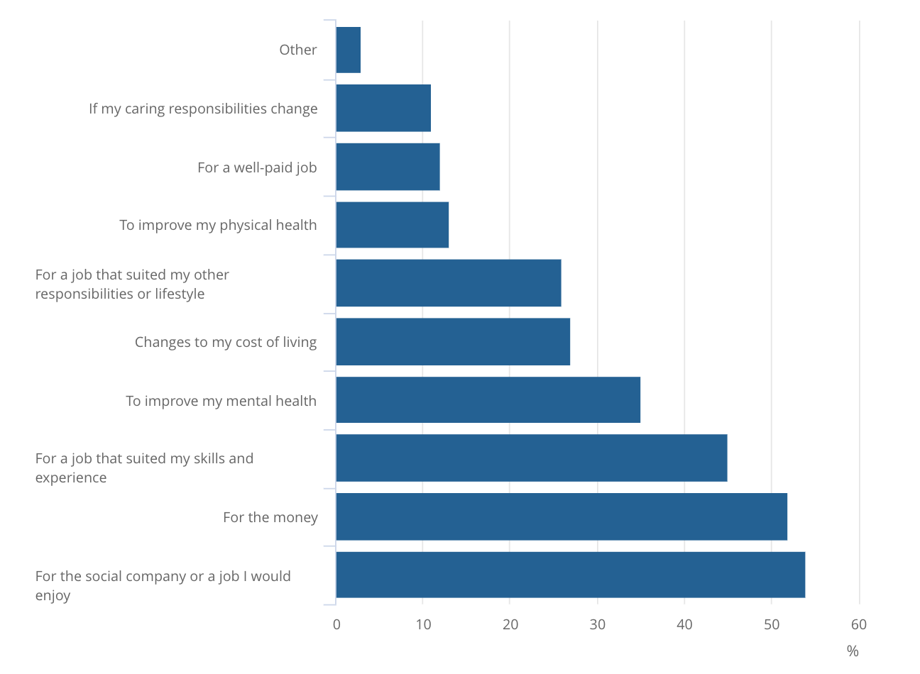 Early retirees: what would make you go back to work? - Monevator