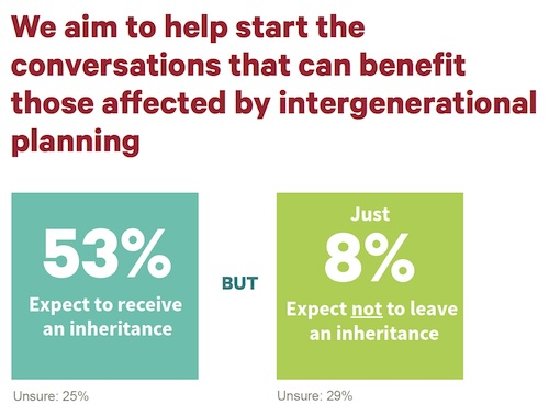 Talking about inheritance has psychological as well as financial ...