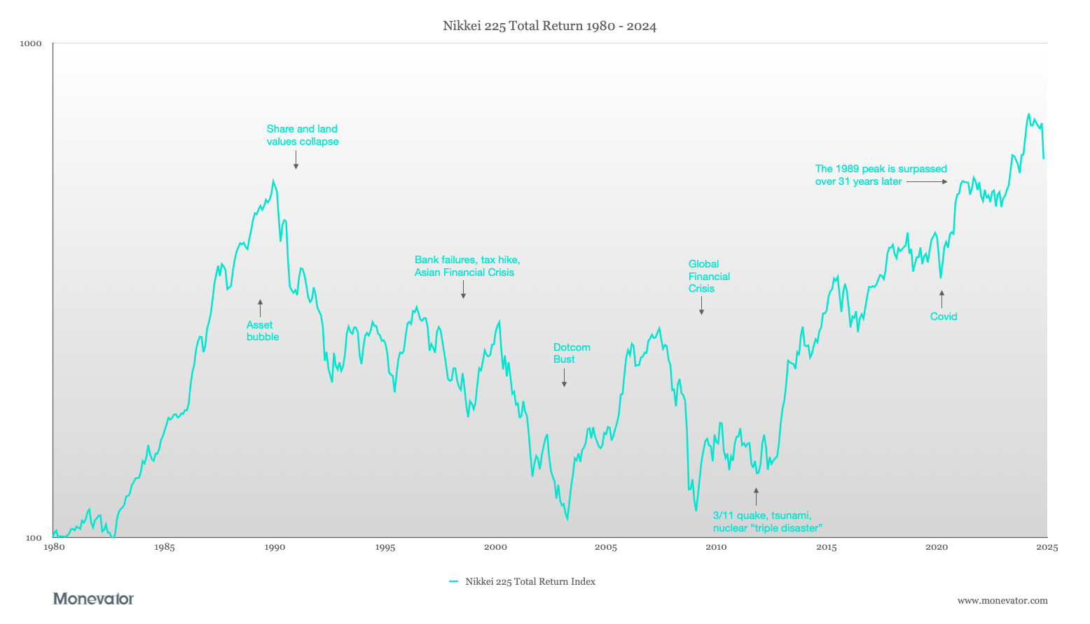 The Japanese stock market crash: the bursting of a bubble [Members ...
