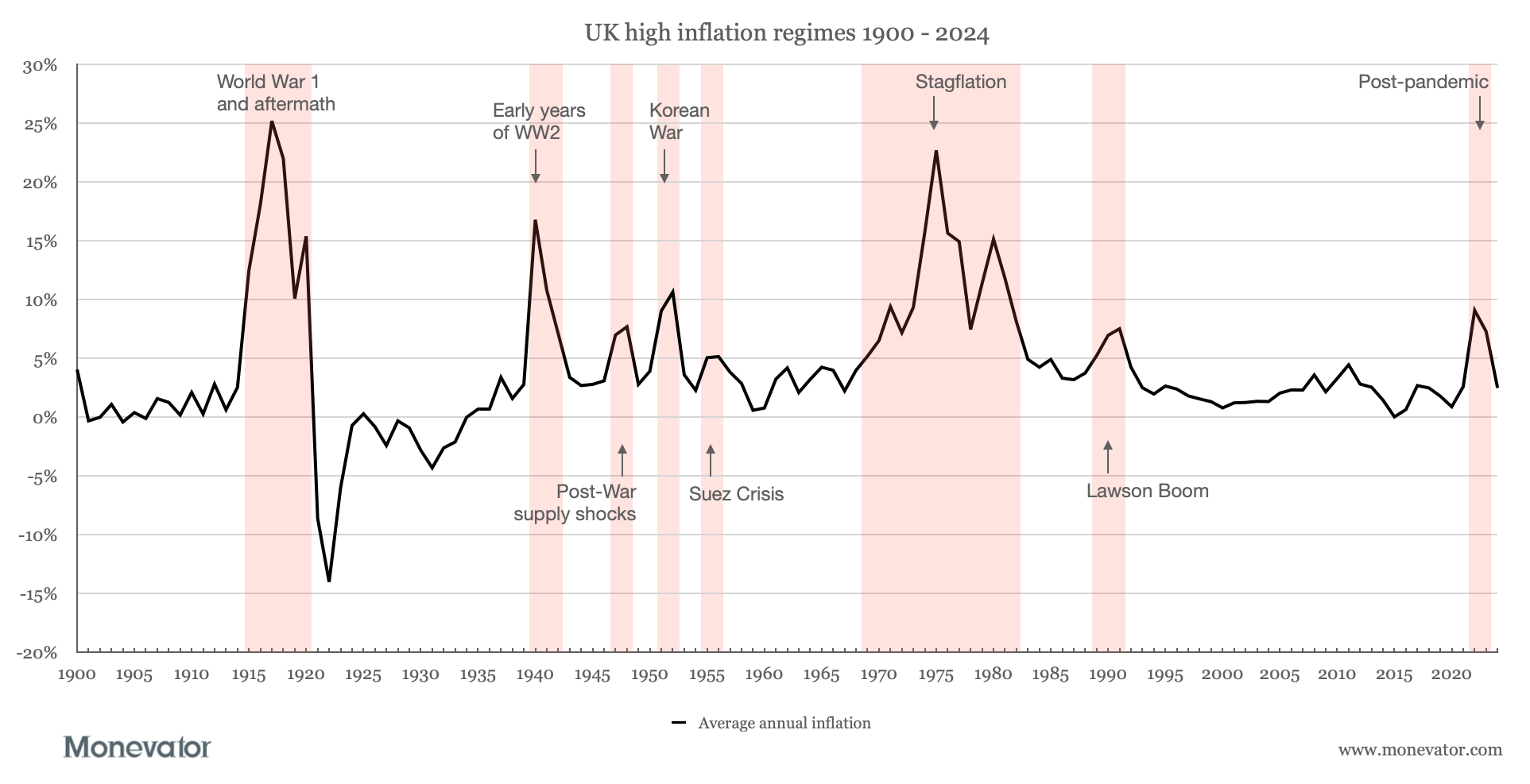 The best wealth class for securing British inflation [Members] - Money Down